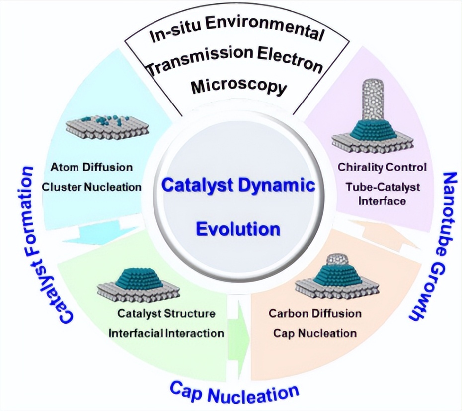 Li Yan's team at Peking University has made a series of progress in ...