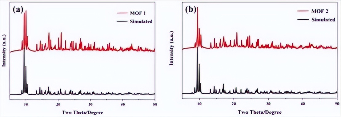 Common characterization methods for metal-organic frameworks (MOFs) - iNEWS