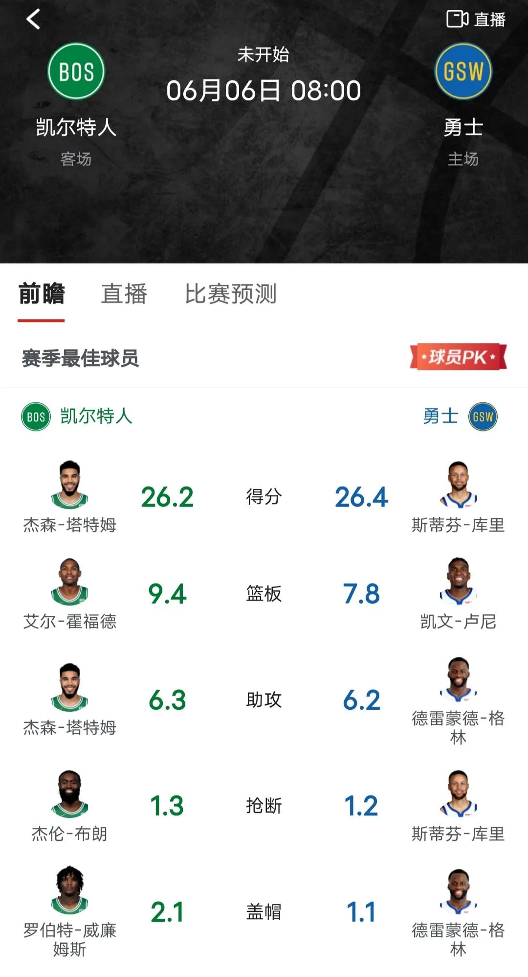NBA Finals G2 Pre-Game Prediction - iNEWS