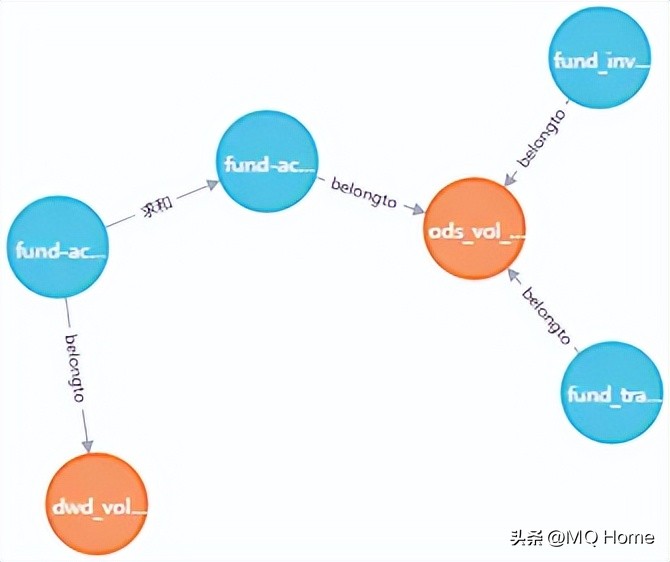 "Big Data" About Data Bloodline - iNEWS