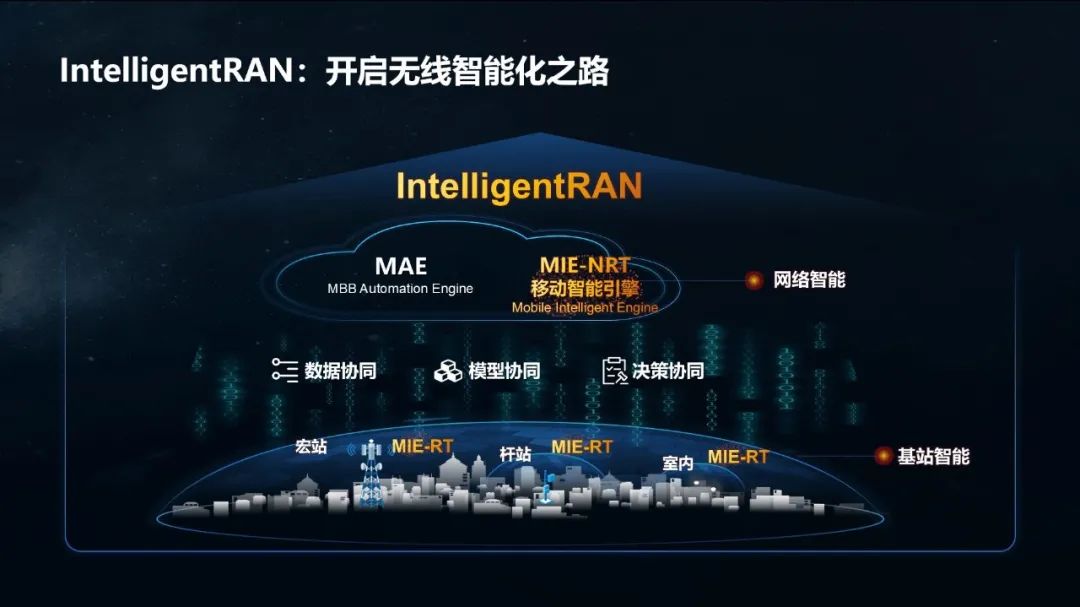 Network intelligence, leading performance, green energy saving: Huawei ...
