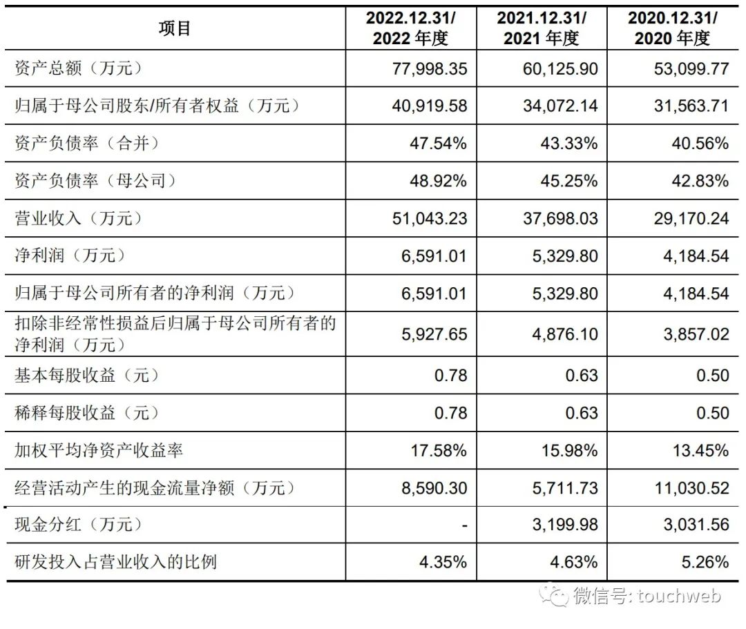 Tengli Transmission sprints to the Shenzhen Stock Exchange: annual ...