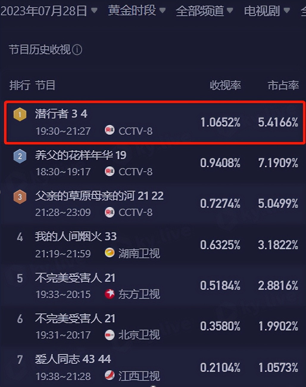 "You can always trust CCTV!" Tao Yuling played by Jiang Xin actually ...