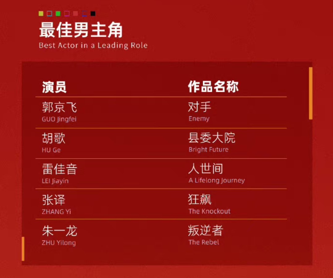 After Magnolia ended, Lei Jiayin and Wu Yue were awarded TVTV, "The ...