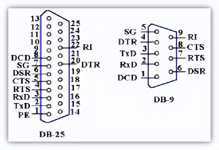 [15. Serial communication programming] 1. RS-232C standard - iMedia