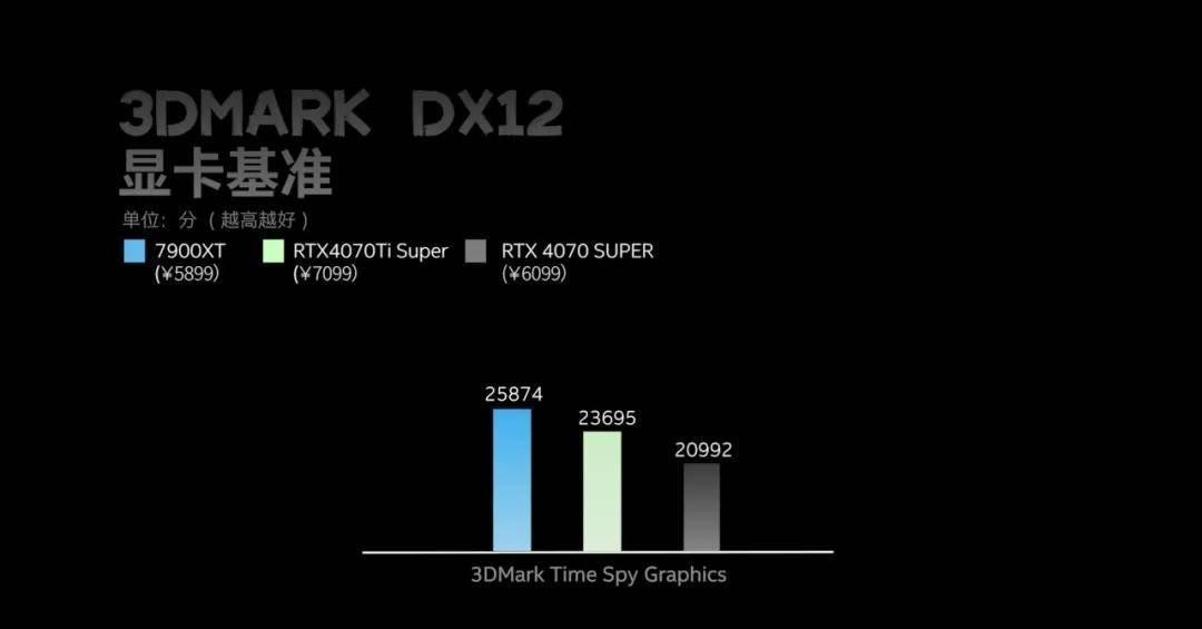 A 3A masterpiece must be equipped with a 3A platform. How is the ...