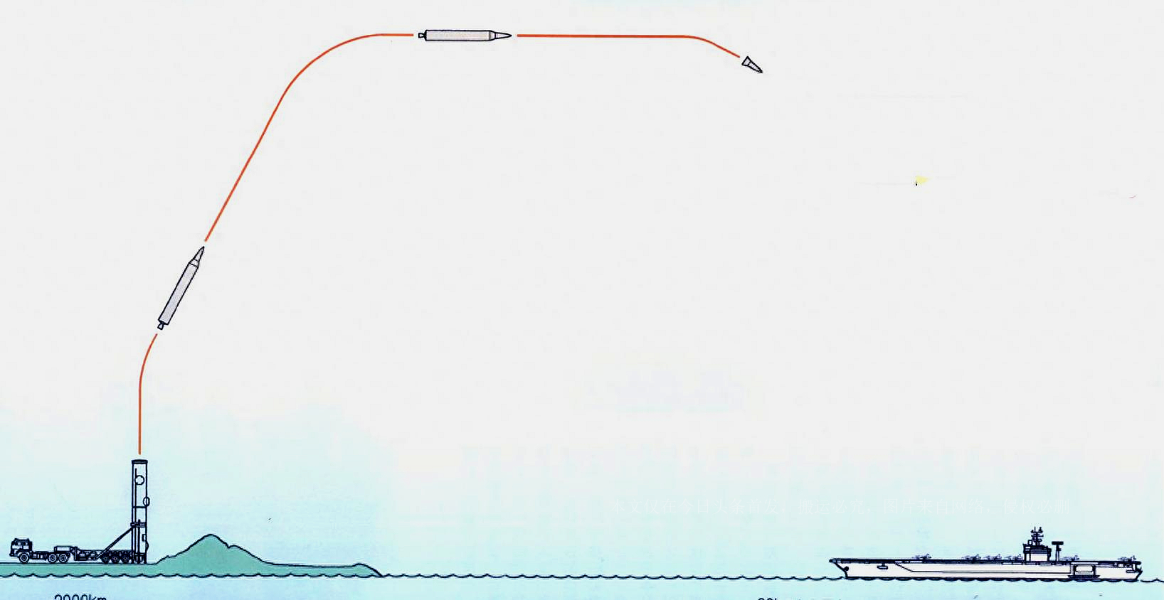 In the eyes of the U.S. military, China's anti-ship ballistic missiles ...