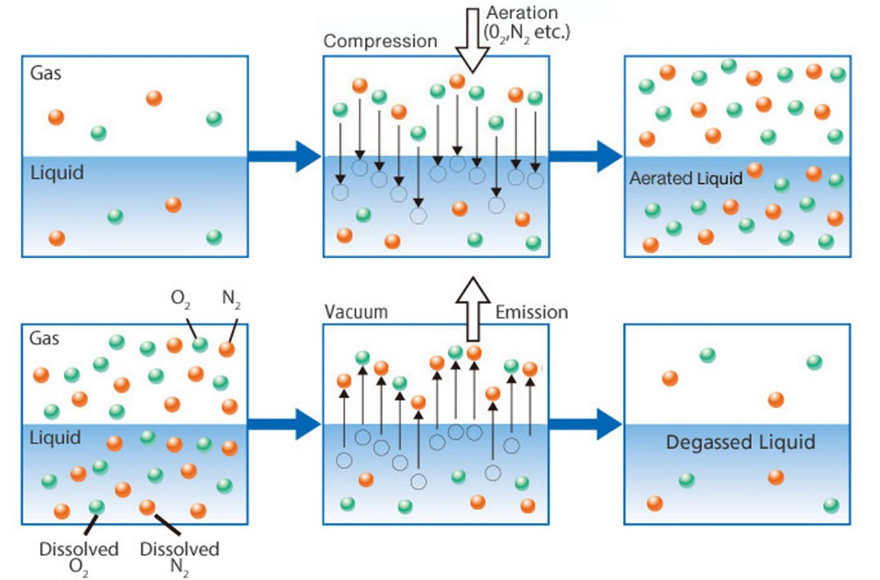 Nature cover: Tired of porous solids?Check out "Porous Water" - iNEWS