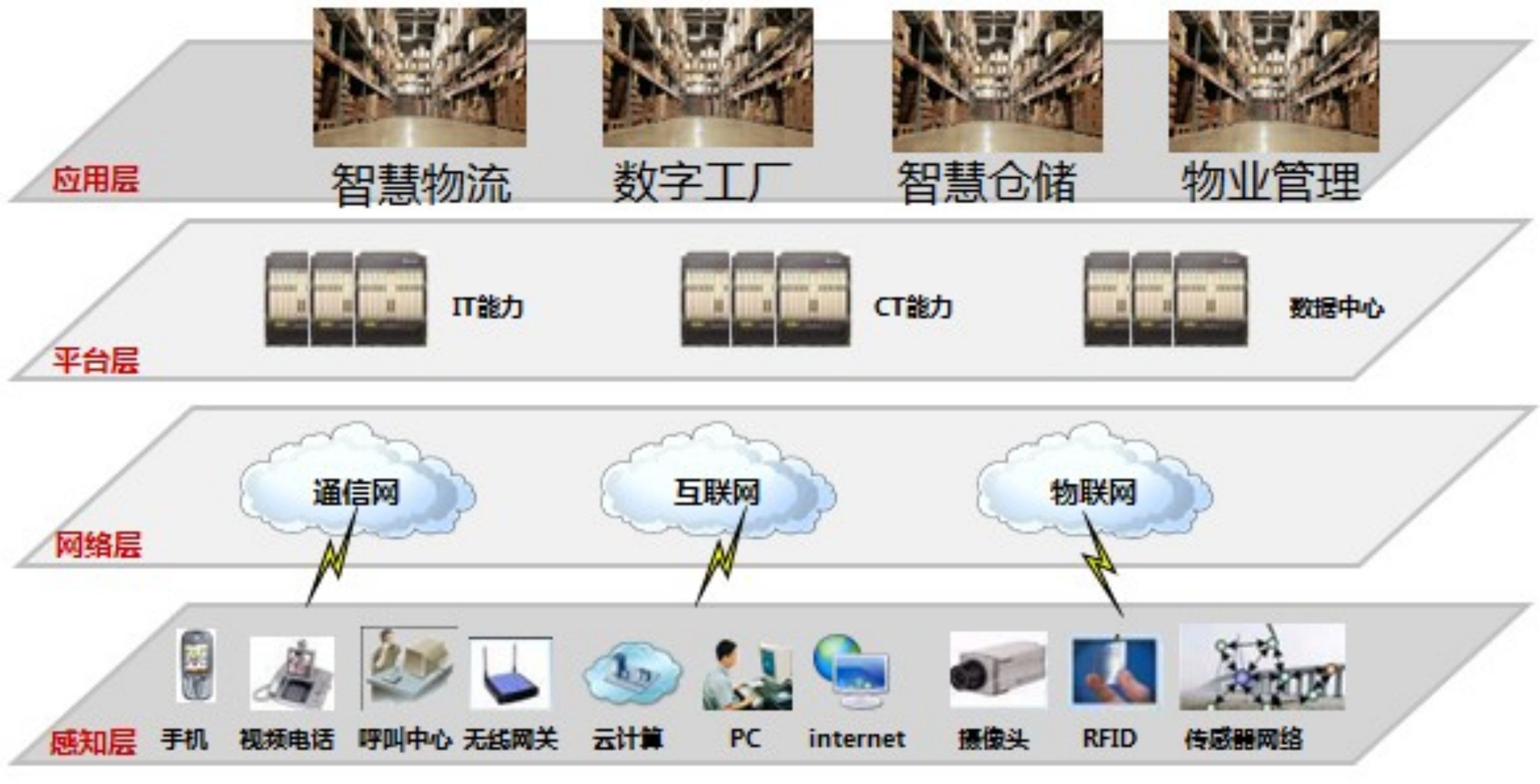166 pages and 70,000 words of smart factory visualization solutions - iNEWS