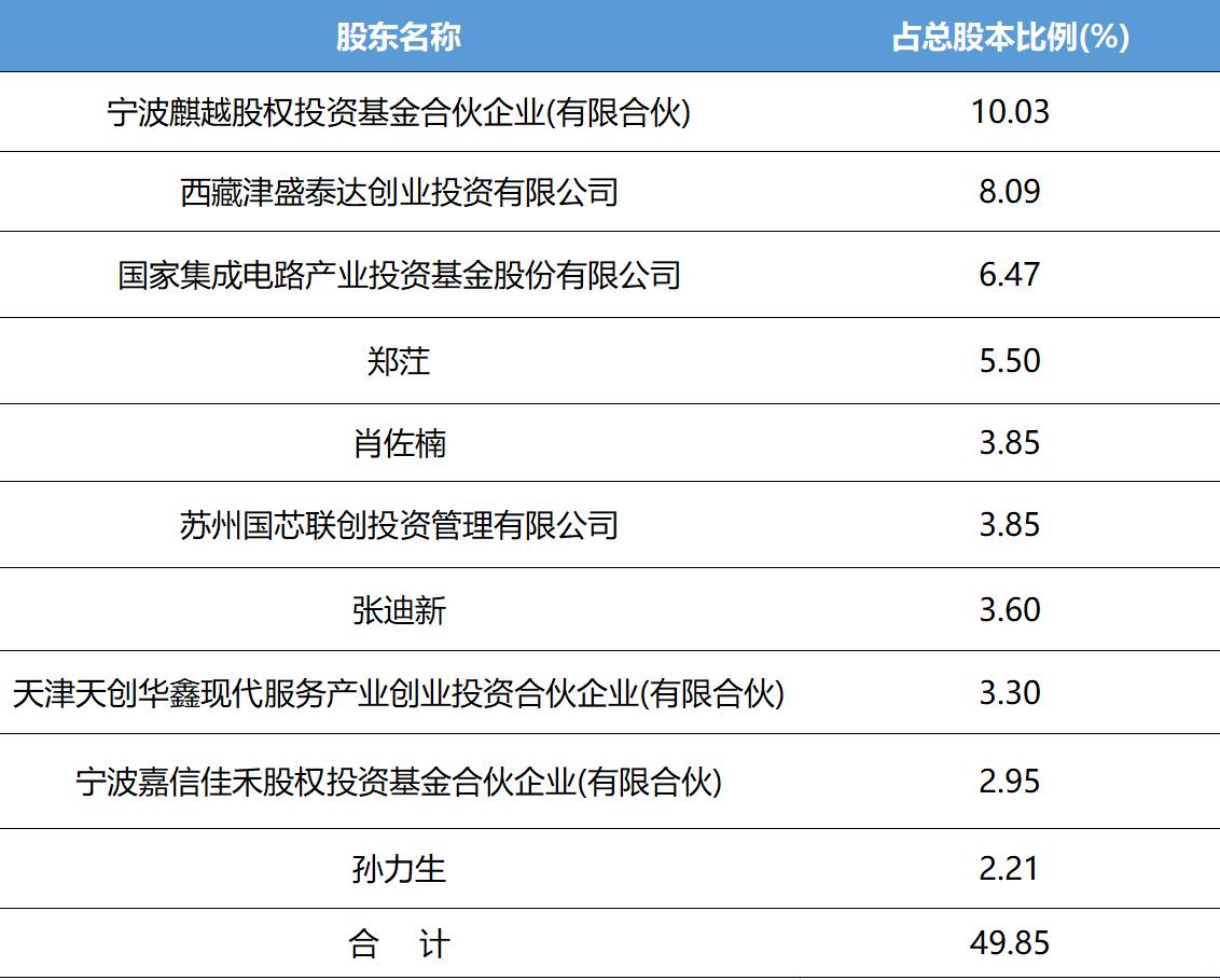 NationalCore Technology In-depth Report - iNEWS