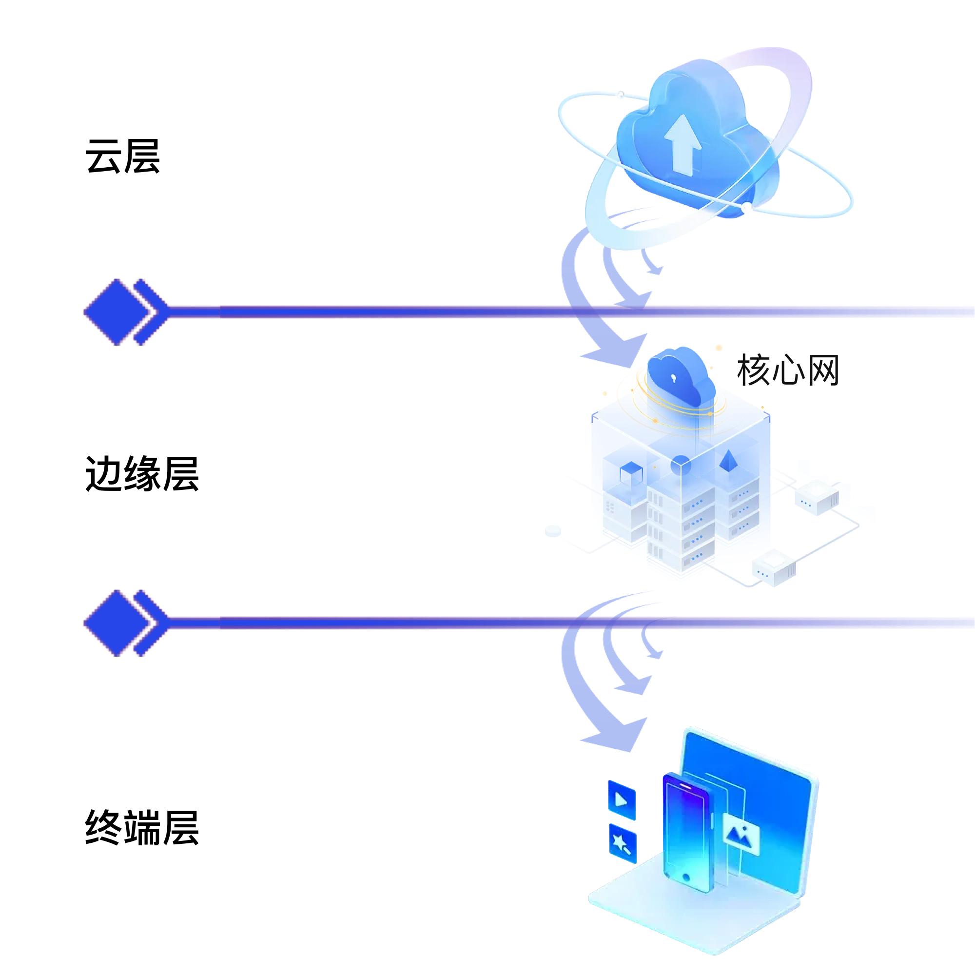 Embracing Technological Innovation: Towards the Era of AI Edge ...