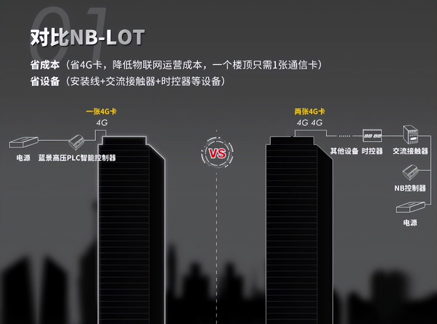 Lanjing high-voltage PLC intelligent controller applies PLC technology ...