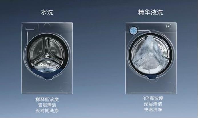 2 minutes to wash out the true color!Haier's "Essential Wash" washing ...
