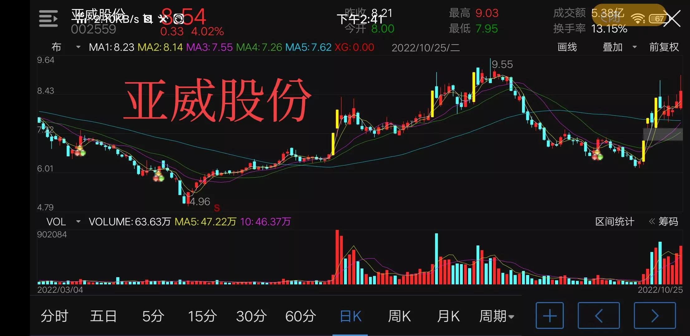 Yawei shares - iNEWS