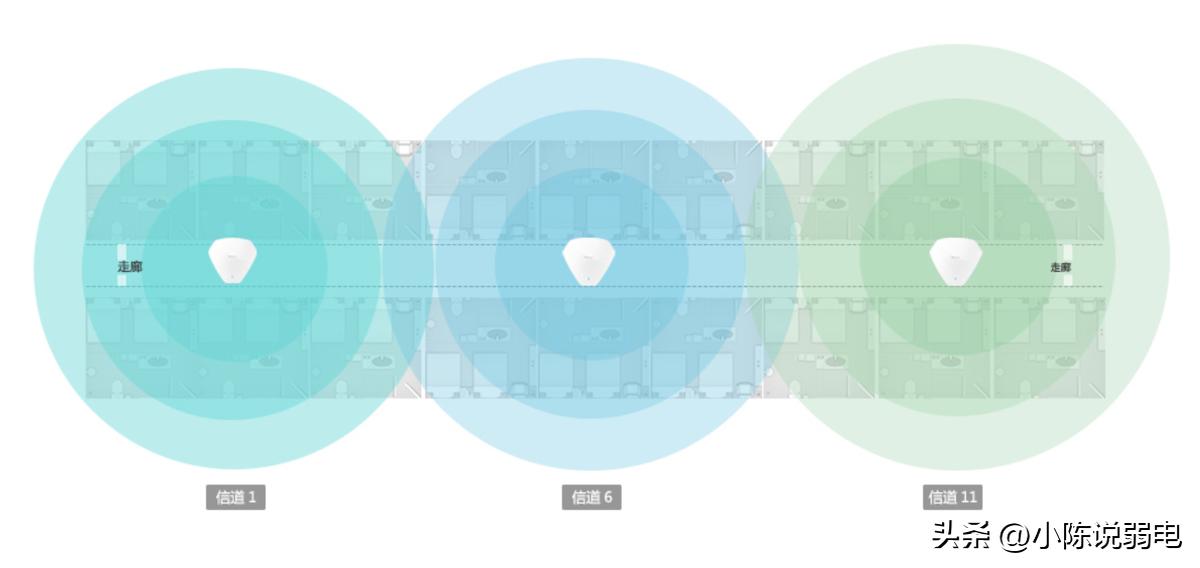 Wireless AP point design and deployment 1-2-3 - iMedia