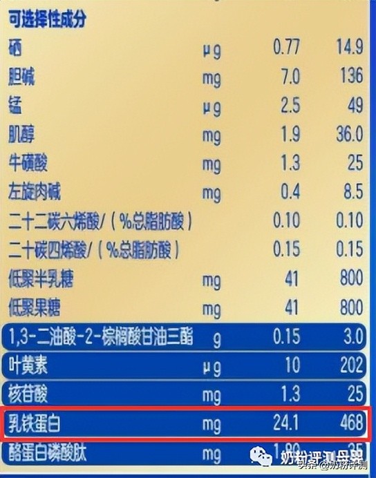 How about Jun Le Bao Quan Zhen Ai?What is the main formula of Quan Zhen ...
