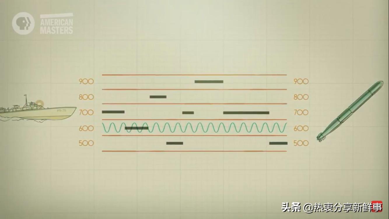 Heidi Lamar: Famous actress, obscure inventor - iNEWS