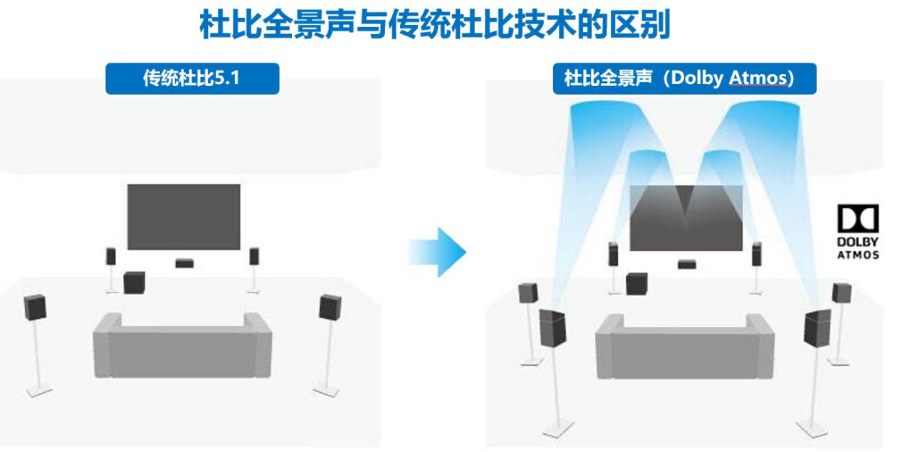 Simple but not simple Philips B8905 brings the ultimate home theater ...