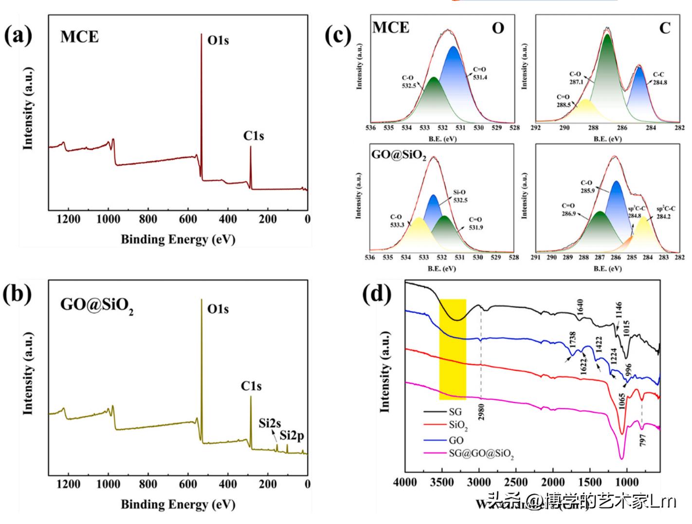 Dual-functional-layer modified GO@SiO2 membrane for separation of oil ...