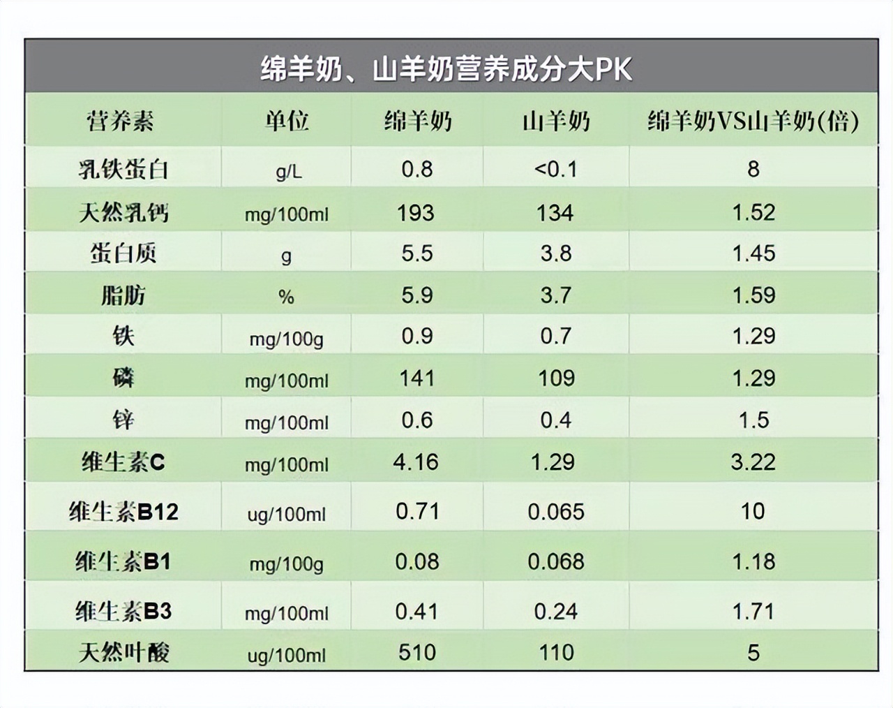 Is the windy sheep milk powder suitable for your baby? - iNEWS