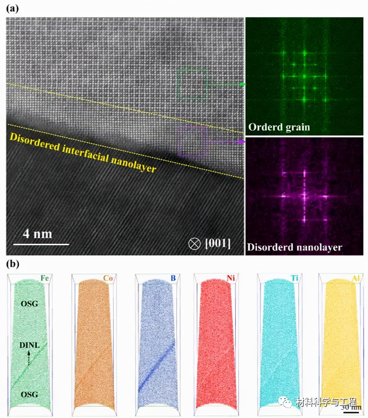 Top issue by Yang Tao & Liu Jinchuan: Chemically complex intermetallic ...