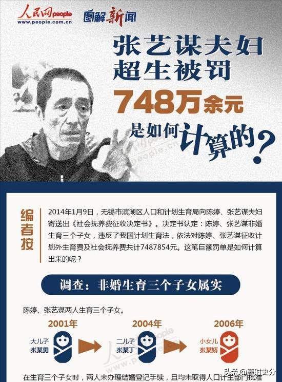 Never letting go of hatred? 71-year-old Zhang Yimou sued Zhang Weiping ...