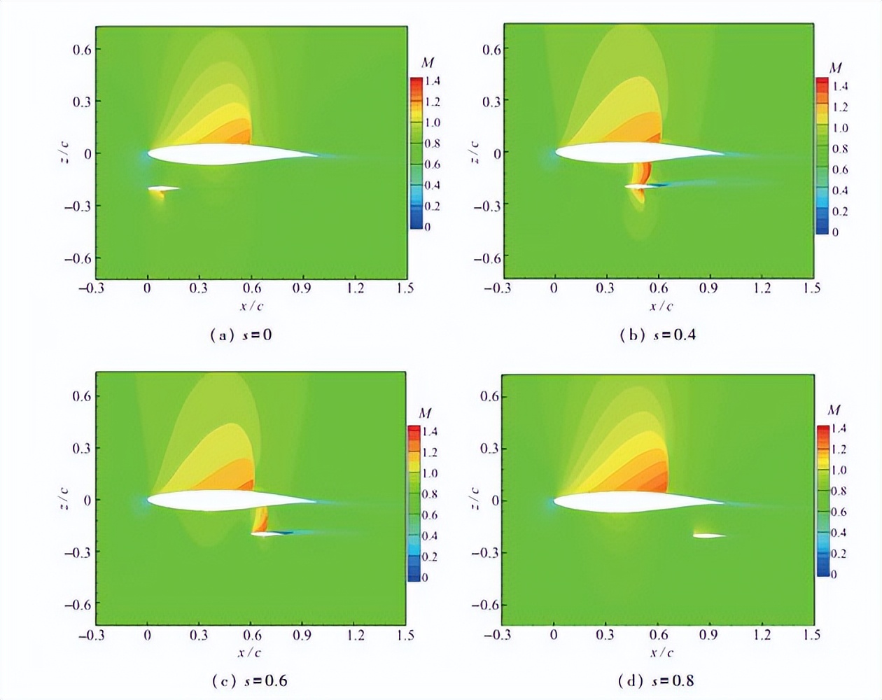 Analysis of Convergence Zone Horizontal Migration Characteristics and ...