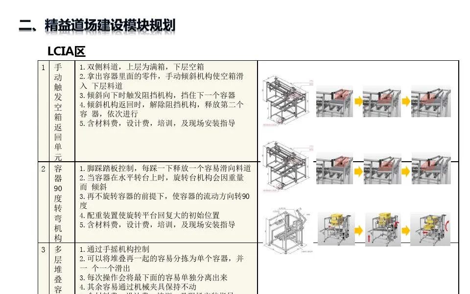 How to build a "lean dojo" - iMedia
