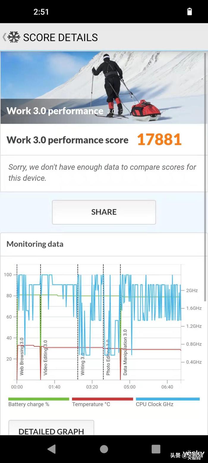 MediaTek Dimensity 9000 running scores measured this wave is true Yes ...