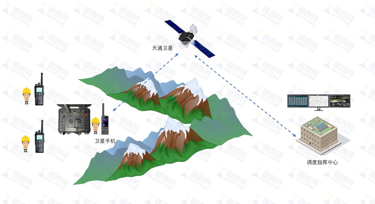 Relying on Tiantong satellite to build a satellite-ground integrated ...