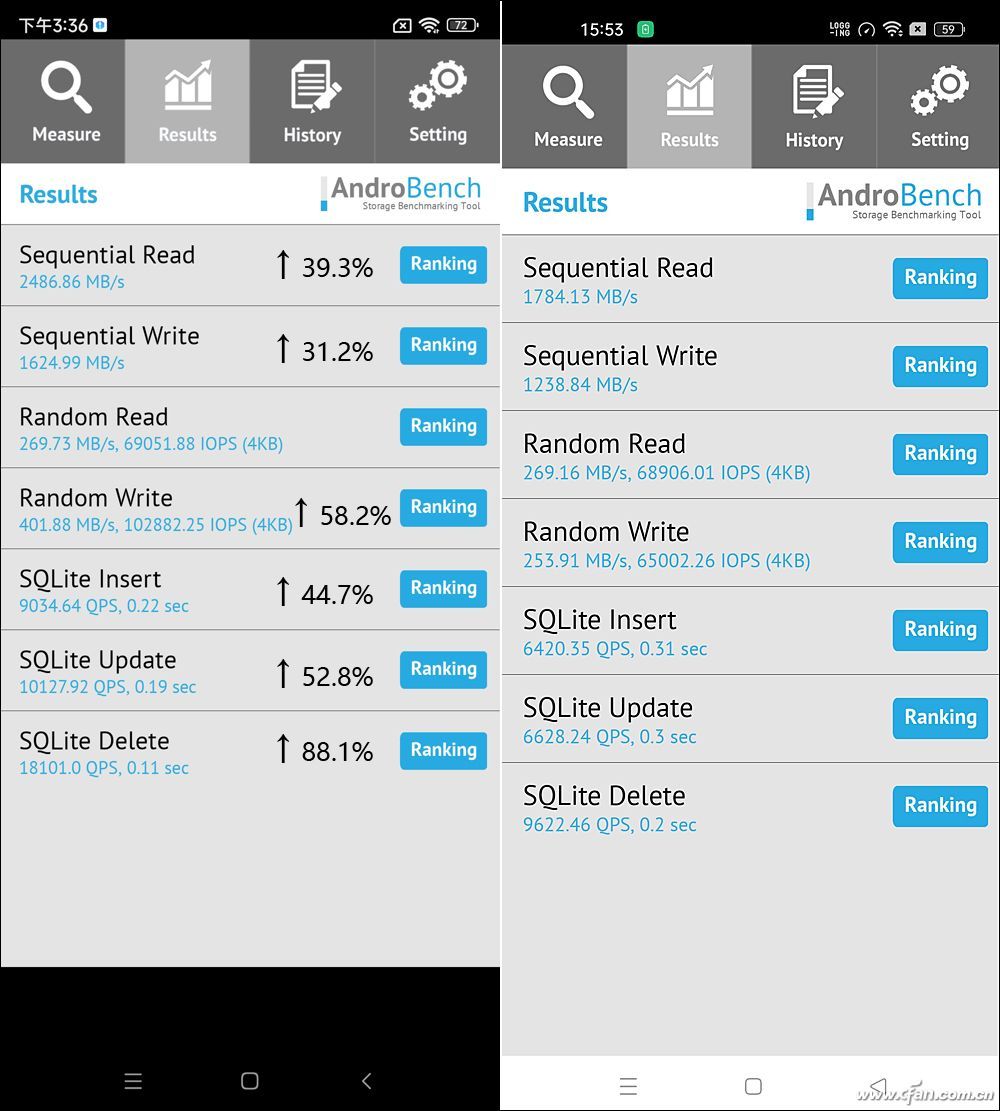 UFS4.0 flash memory officially released!Mobile phone read speed can finally kill PCIe 3.0 SSD ...