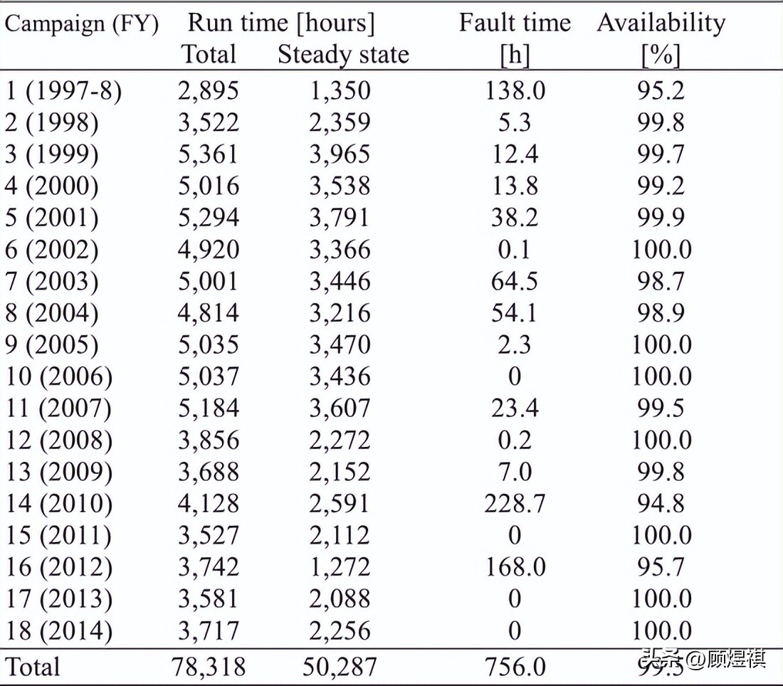 What is an LHD device? What are the key factors that played a role in ...
