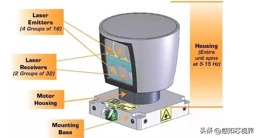 What is the cost of Tesla adopting a purely visual solution? - iNEWS