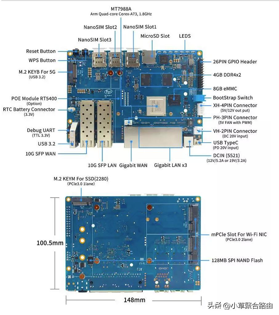 Support Wi-Fi 7 and 5G connection, GrassRouter 4-port Gigabit network ...