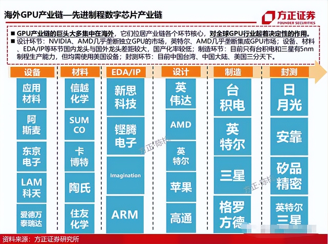 In-depth report: GPU research framework - iNEWS
