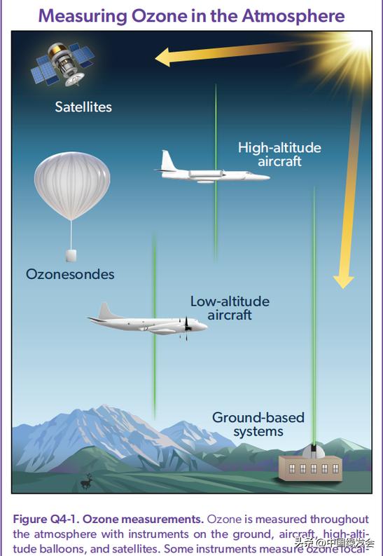 Question 4 of "20 Questions and Answers on the Ozone Layer: 2022 Update ...