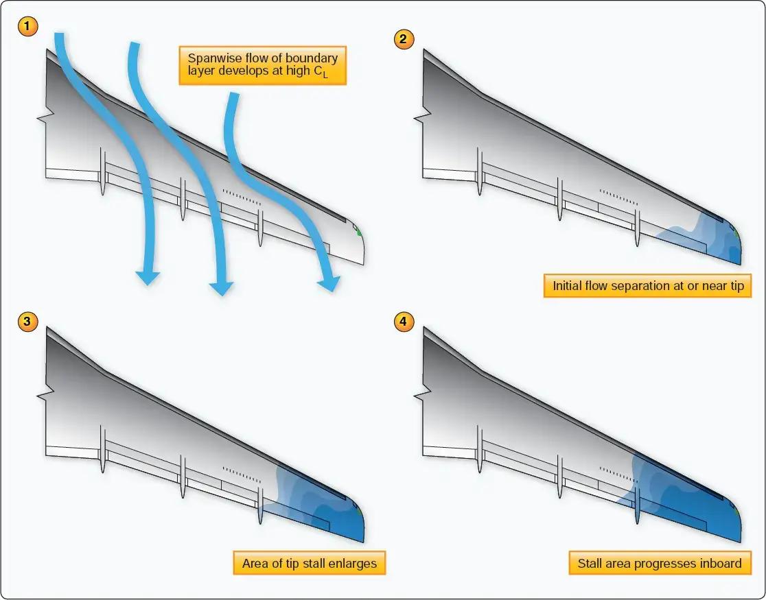 Talk about aerodynamics: What are the advantages of forward-swept wing aircraft, why don't we do ...