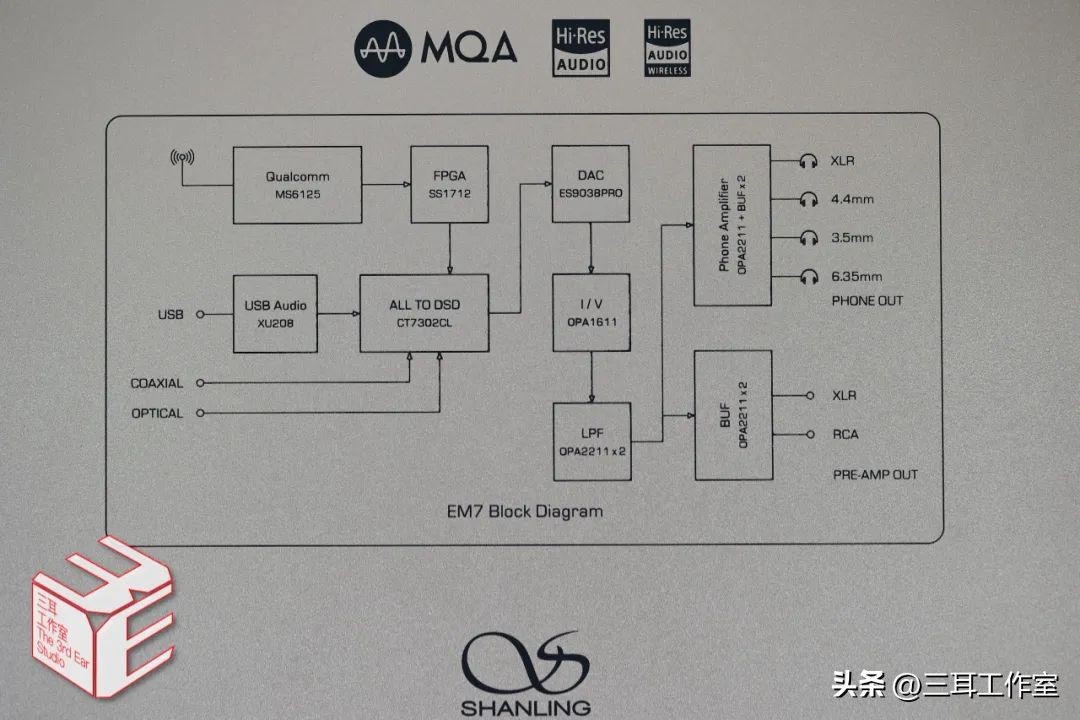 Shanling All in one player EM7 review - iMedia