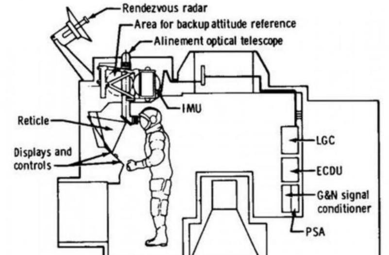 The United States is too exaggerated. Relying on a computer with 4KB of ...