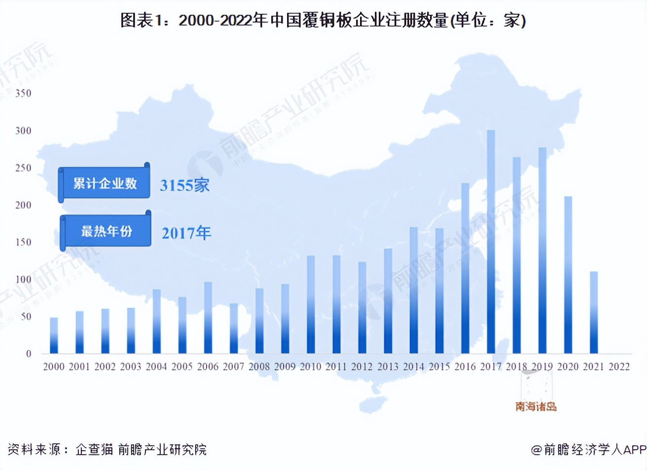 collect!"Big Data Panorama of Chinese CCL Enterprises in 2022" - iNEWS
