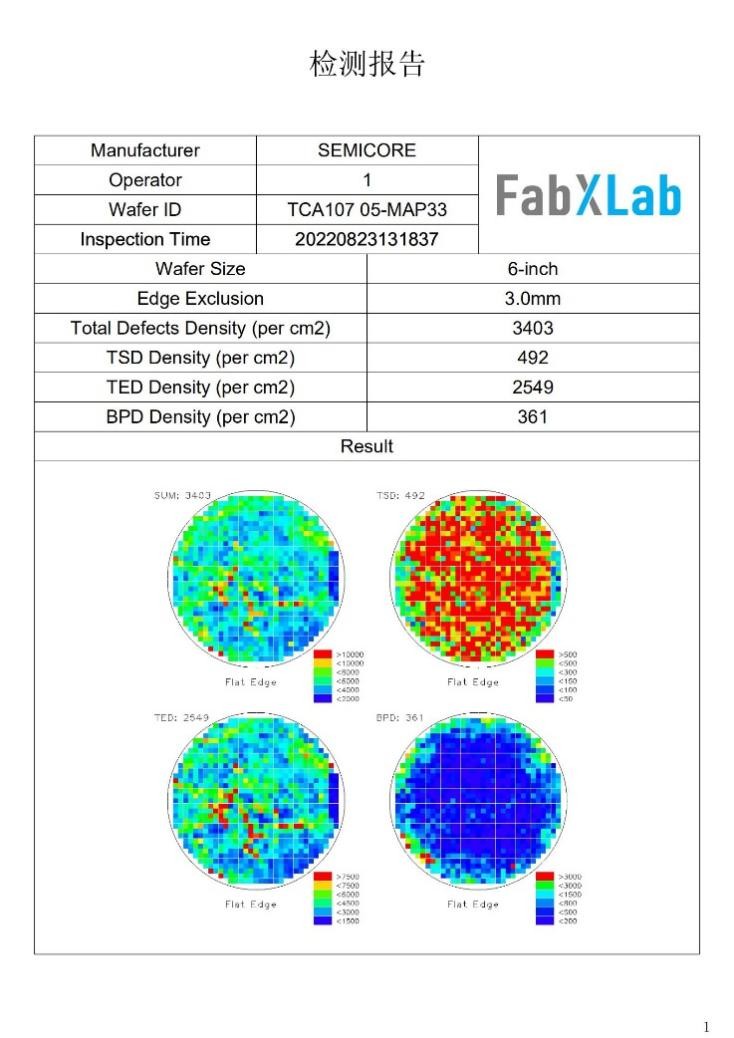 Coli silicon carbide substrate, "dark horse" Tiancheng Semiconductor ...