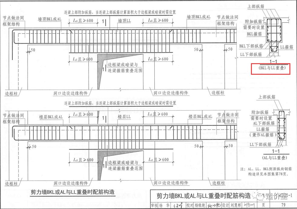 What does border beam BKL mean? - iNEWS