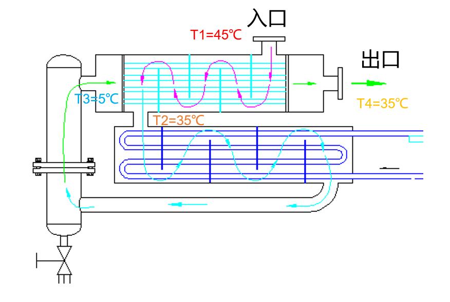 The design of the cold dryer assembly determines the nature of the ...