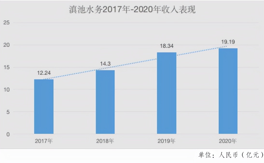 Dianchi Water Affairs: A "Legacy Pearl" in Steady Growth? - iNEWS