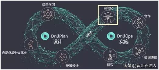 Schlumberger DrillOps Automate intelligent automatic drilling solution ...
