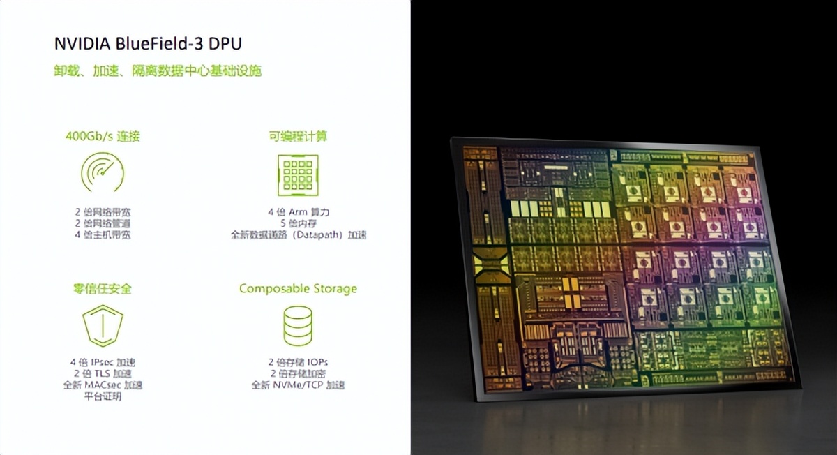 New Spectrum-4 Ethernet Platform and Interconnect Technology NVIDIA ...