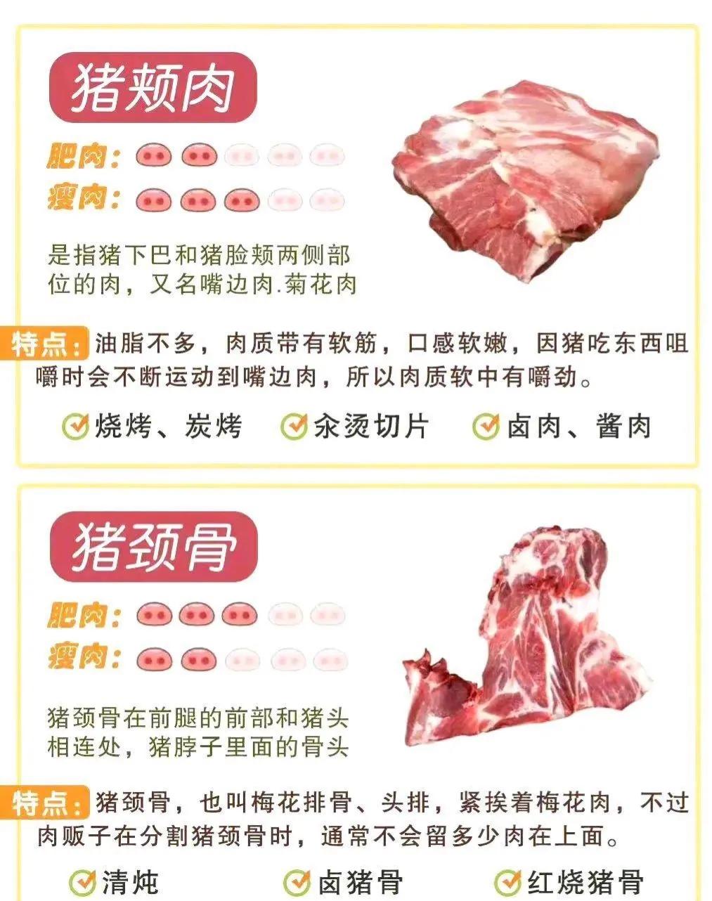List of various types of pork. Pork classification, I suggest you ...