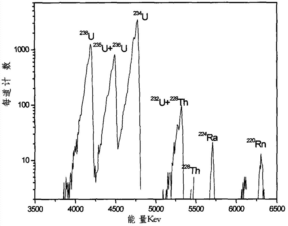 Stable Uranium Oxide under Atmospheric Conditions: An Electroplating ...