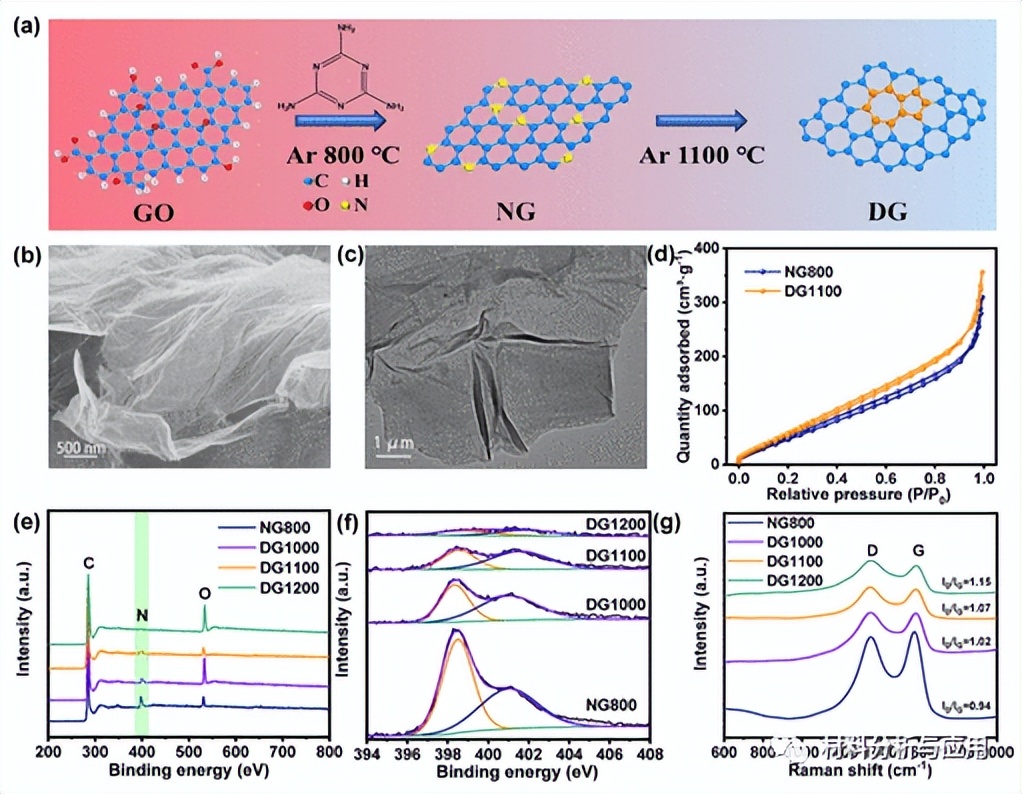 North Chemical Industry "ACS AMI": metal defect-free carbon cathode ...