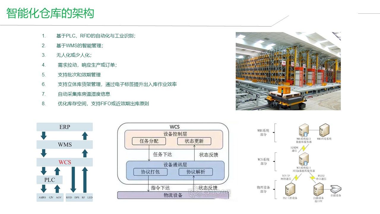 Enterprise digital smart factory (SRM, WCS&WMS, MES, EMS,) construction ...
